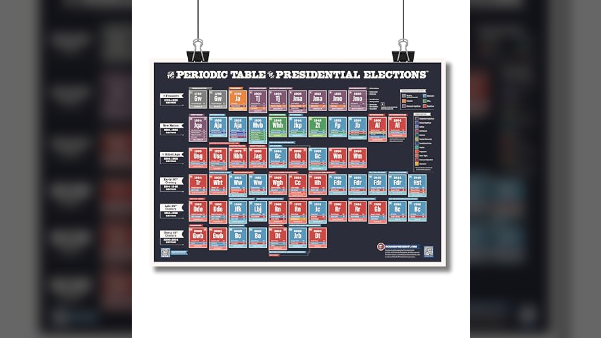 Educational Posters in Periodic Table Style: Presidential Elections